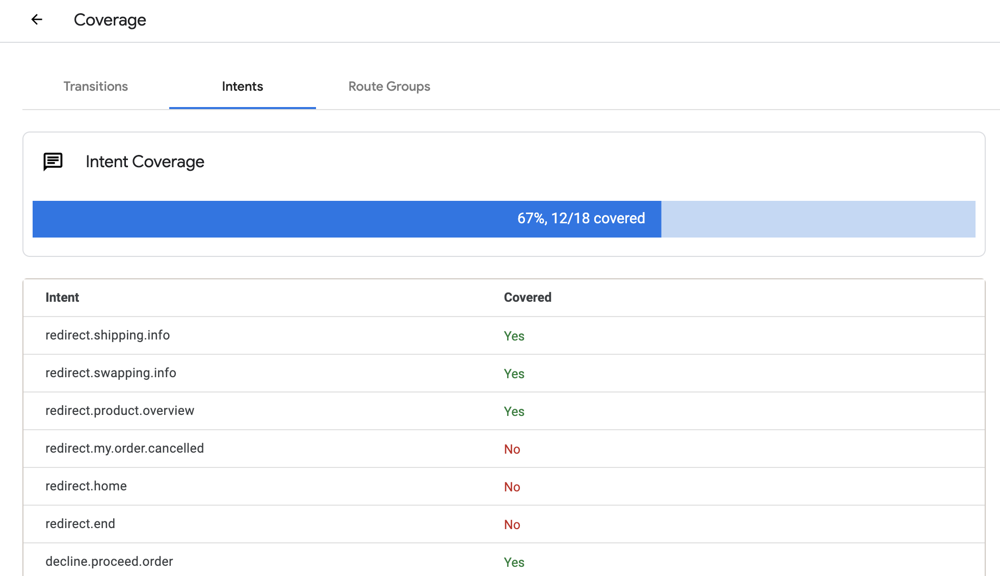 Dialogflow CX: Build a retail virtual agent | Google Codelabs