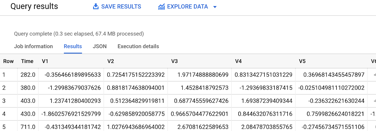Bigquery ML for Fraud Detection in Credit card transactions using console | Google Codelabs