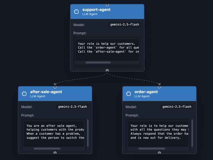 Build AI Agents with the Agent Development Kit (ADK) for Java | Google Codelabs
