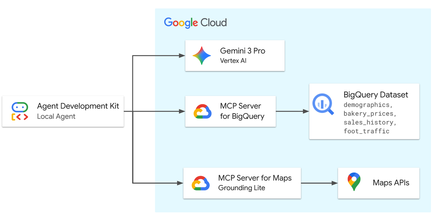 Build a Location Intelligence ADK Agent with MCP servers for BigQuery ...