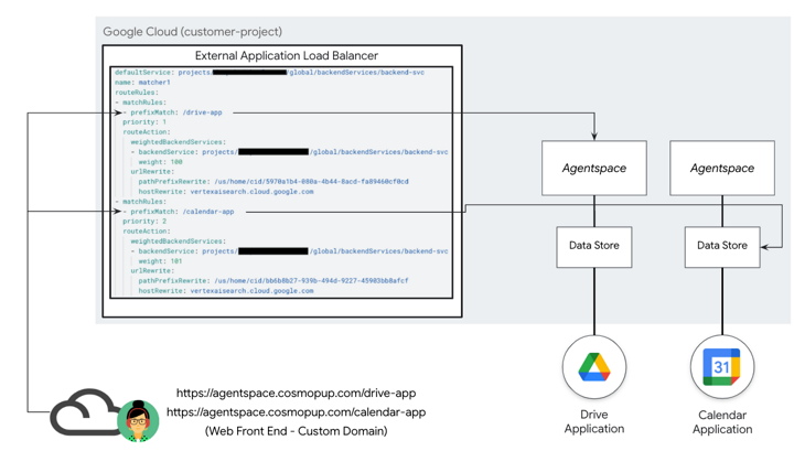 Agentspace Custom Domain | Google Codelabs