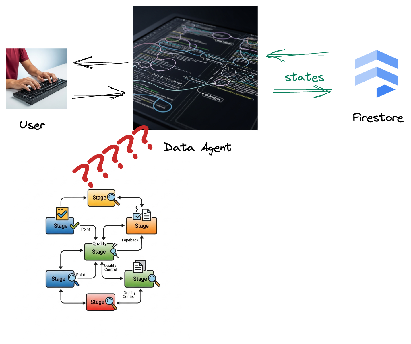 Real-time AI/ML Evaluation with Apache Beam and Dataflow | Google Codelabs