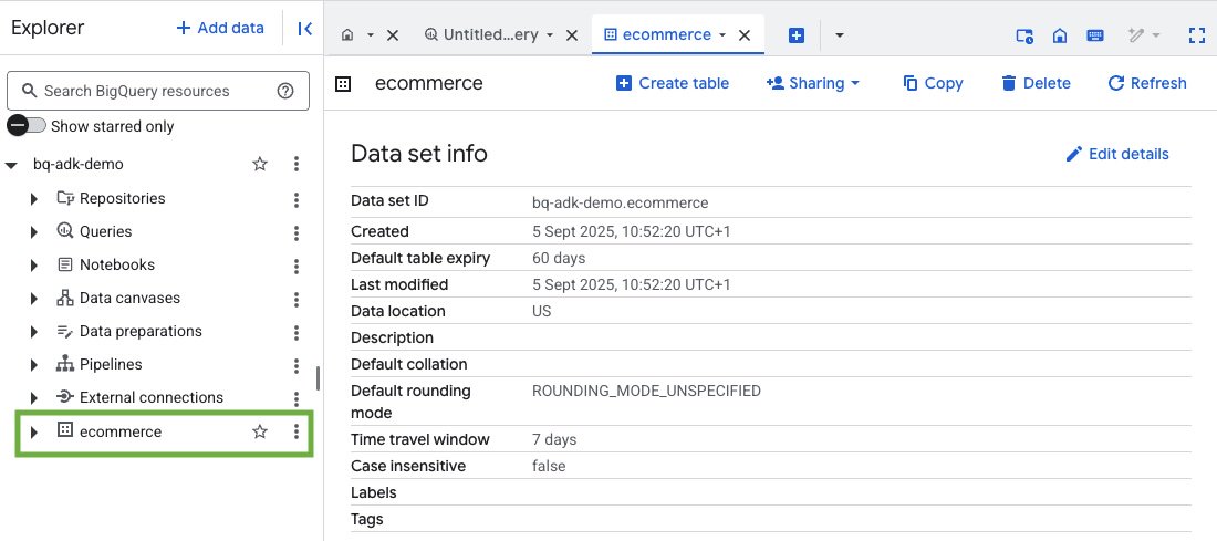 Build and Evaluate BigQuery Agents using Agent Development Kit (ADK) and GenAI Eval Service ...