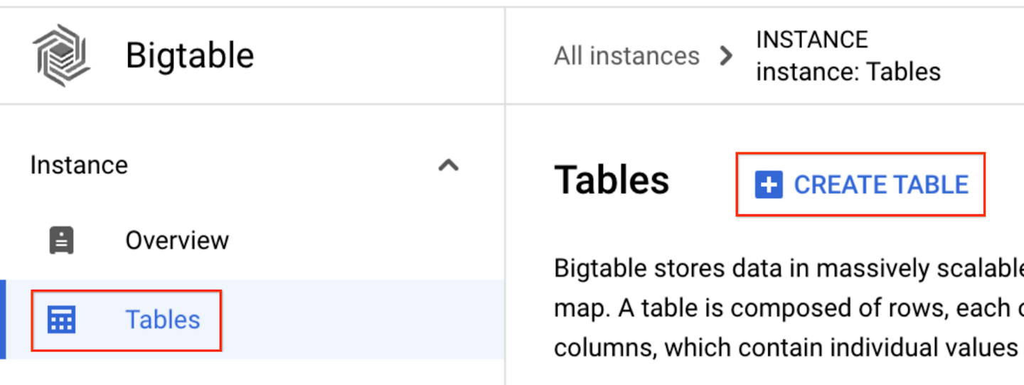 Analyze and visualize credit card transaction data in Bigtable using BigQuery and Looker ...