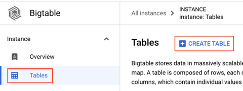 Analyze and visualize credit card transaction data in Bigtable using BigQuery and Looker ...