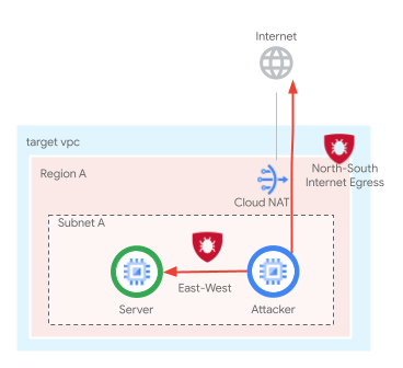 Cloud NGFW Enterprise Codelab [w/ TLS Inspection] | Google Codelabs