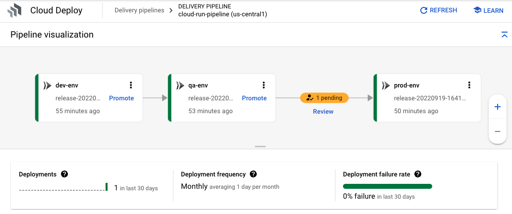 Deploying Cloud Run Application with Cloud Deploy | Google Codelabs