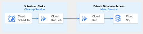 Triggering Cloud Run Jobs with Cloud Scheduler | Google Codelabs