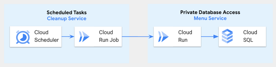 Triggering Cloud Run Jobs with Cloud Scheduler | Google Codelabs