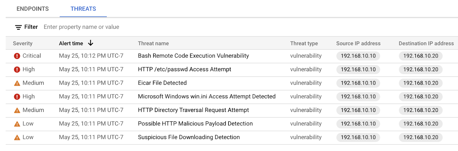 Cloud IDS | Google Codelabs