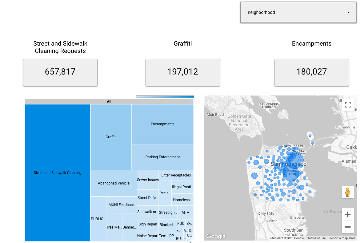 Visualizing your BigQuery Data in Data Studio | Google Codelabs