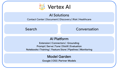 Build apps for Google Chat with Gemini | Google Codelabs