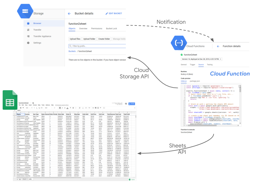 Cloud Function to Automate CSV data import into Google Sheets | Google ...