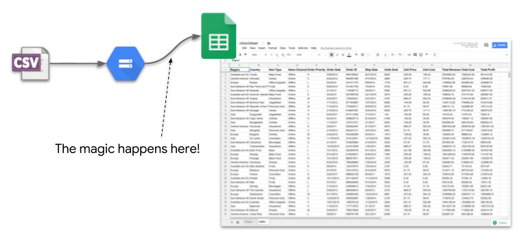 Cloud Function to Automate CSV data import into Google Sheets | Google ...