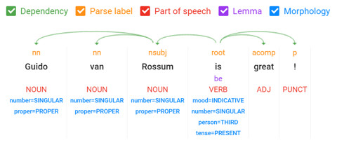 Using the Natural Language API with Python | Google Codelabs
