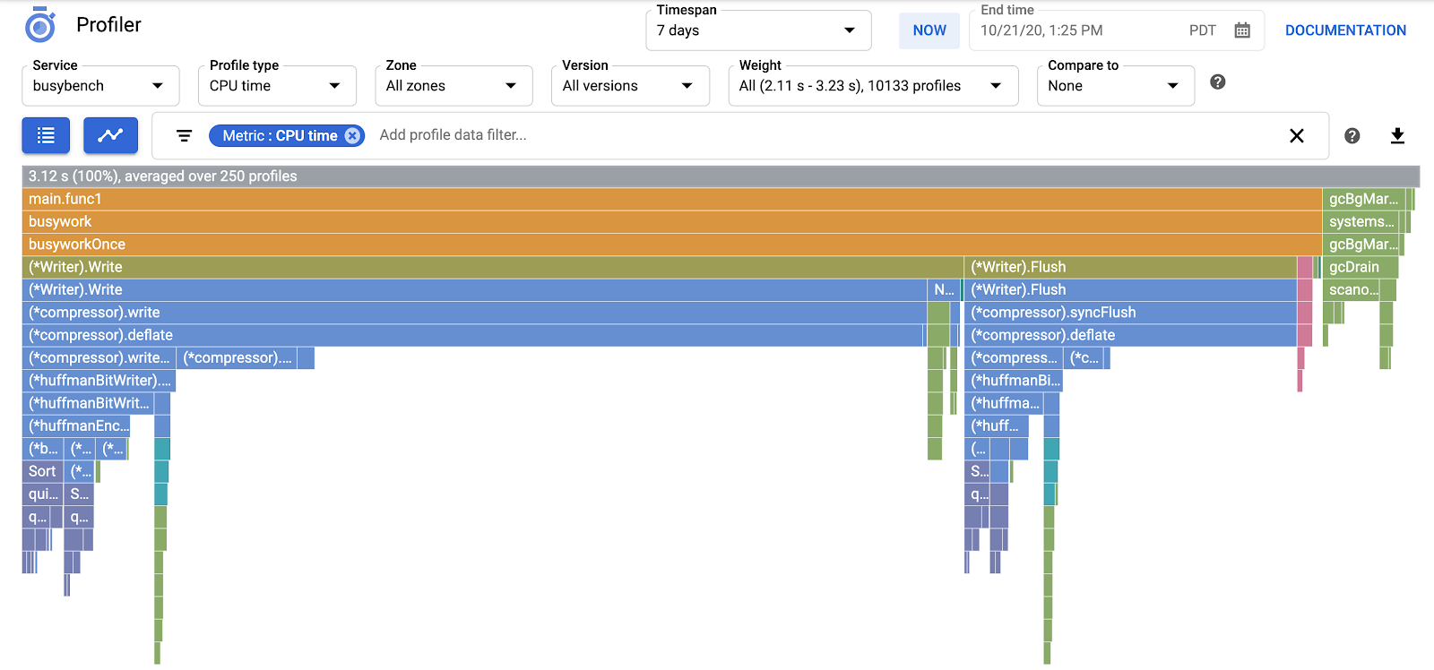 Analyze production performance with Cloud Profiler | Google Codelabs