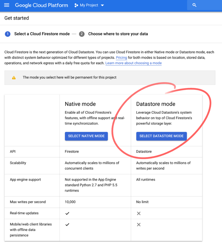 Spring Boot application with Cloud Datastore | Google Codelabs