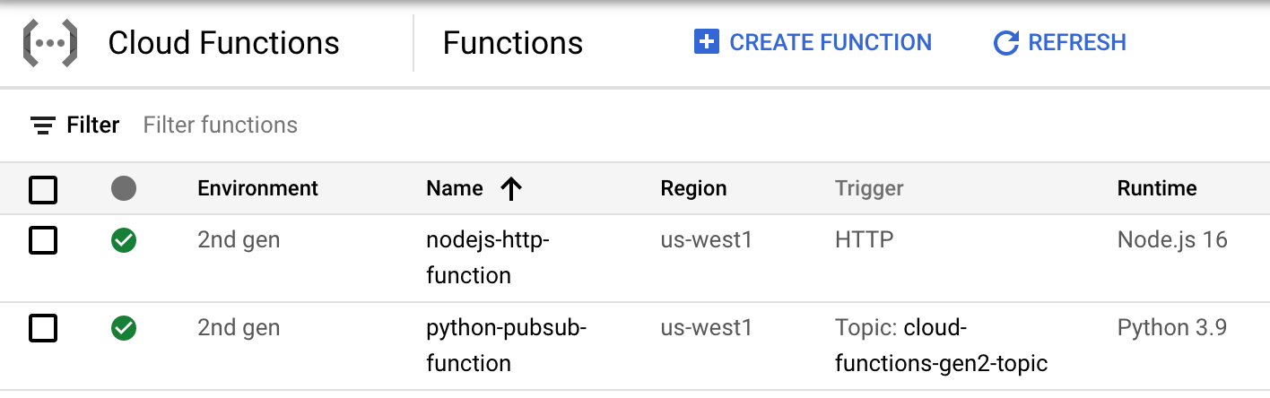 Getting started with Cloud Functions (2nd gen) | Google Codelabs