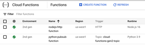 Getting started with Cloud Functions (2nd gen) | Google Codelabs