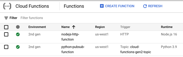 Getting started with Cloud Functions (2nd gen) | Google Codelabs