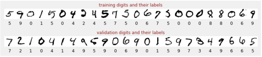 TensorFlow, Keras and deep learning, without a PhD | Google Codelabs