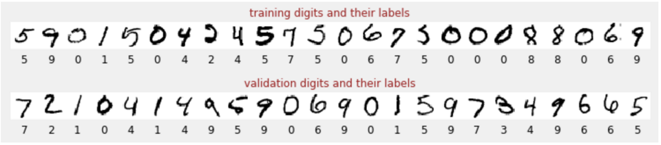 TensorFlow, Keras and deep learning, without a PhD | Google Codelabs