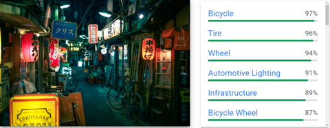 Using the Vision API with Python | Google Codelabs