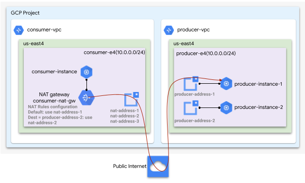 Using Cloud NAT NAT rules | Google Codelabs