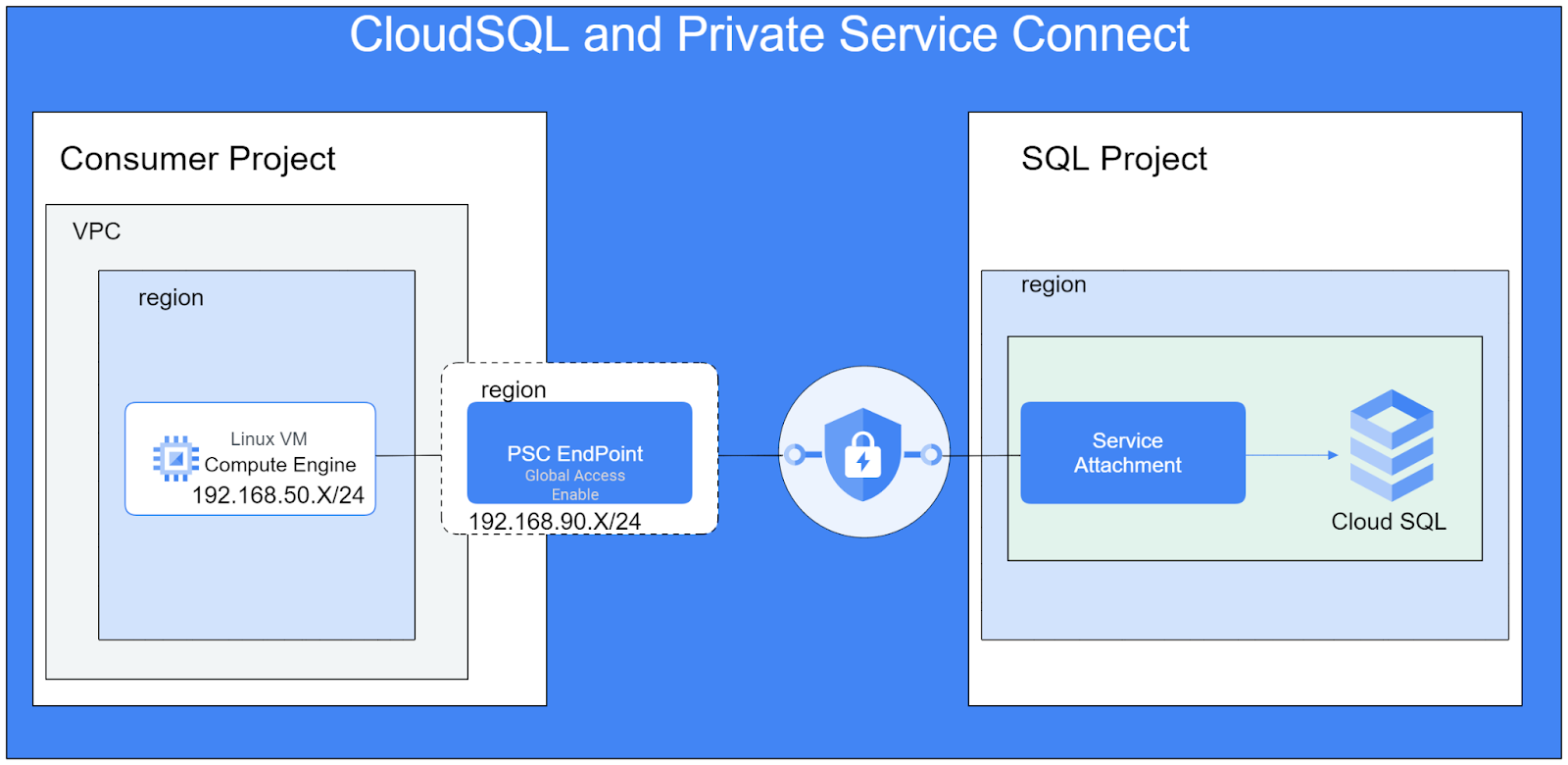Connecting to CloudSQL via Private Service Connect (Terraform) | Google Codelabs