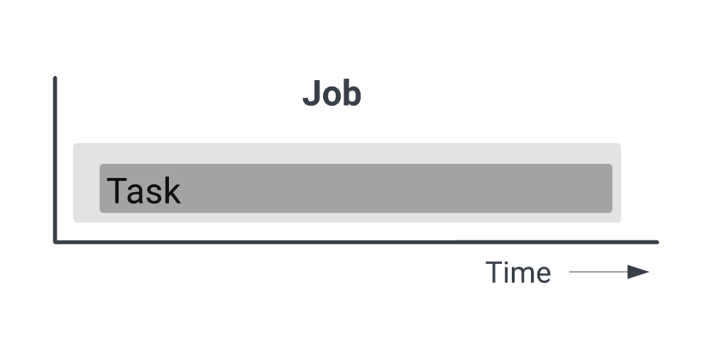 Cloud Run jobs | Google Codelabs