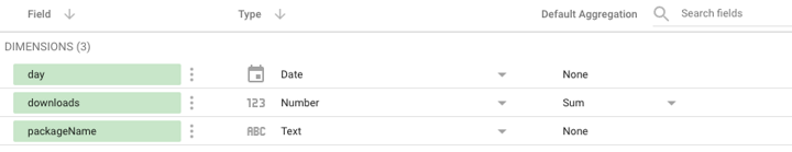 Connect and visualize all your data in Looker Studio | Google Codelabs