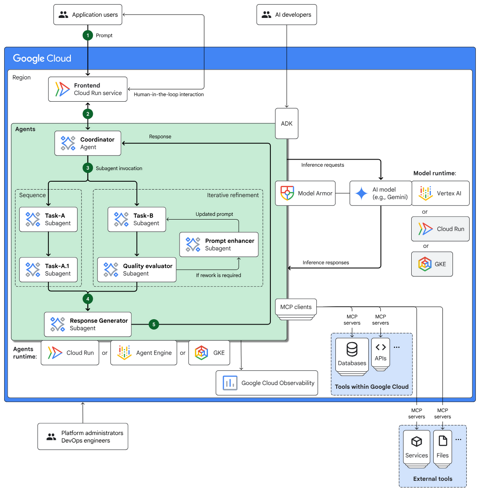 Create multi agent system with ADK, deploy in Agent Engine and get ...