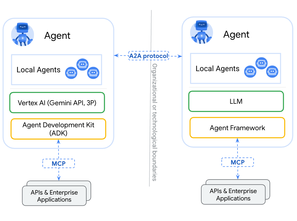 Getting Started with MCP, ADK and A2A | Google Codelabs