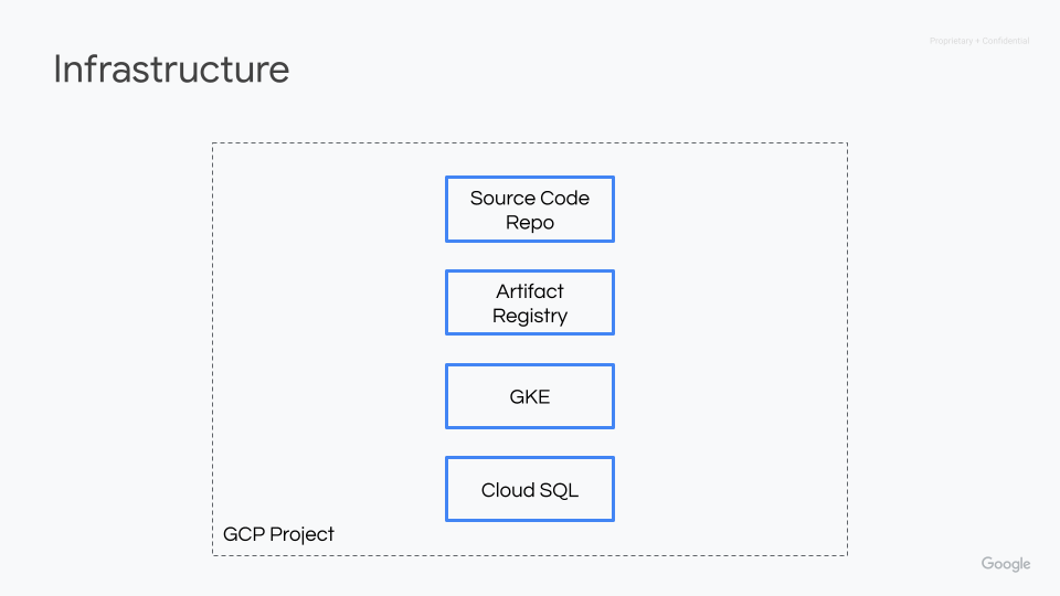 Duet AI Technical Hands On Workshop Guide for Developers Codelab ...
