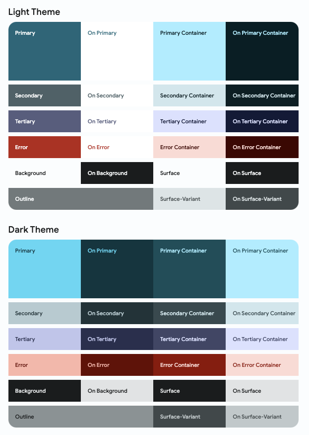 Take your Flutter app from boring to beautiful | Google Codelabs