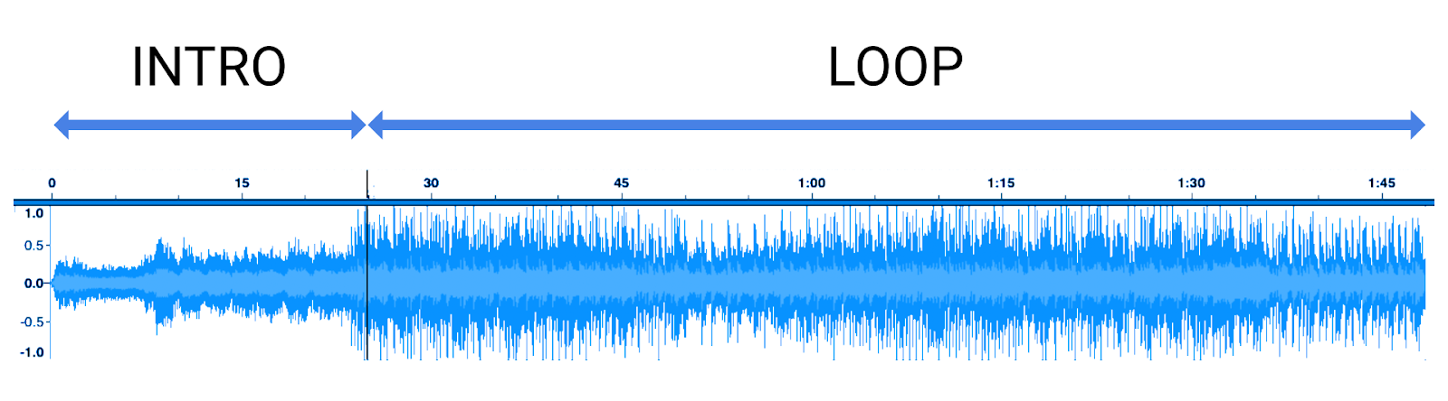 Add sound and music to your Flutter game | Google Codelabs