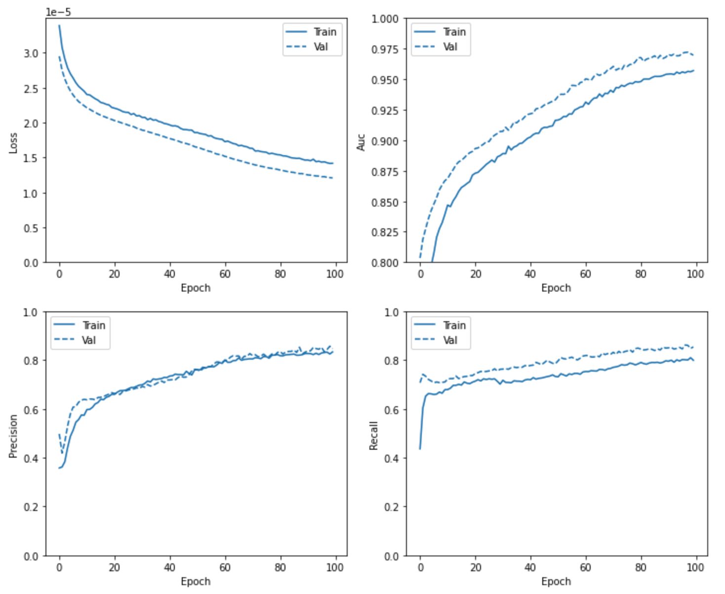 Explaining a fraud detection model with Cloud AI Platform | Google Codelabs
