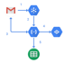 Empower Your Gmail Inbox with Google Cloud Functions | Google Codelabs