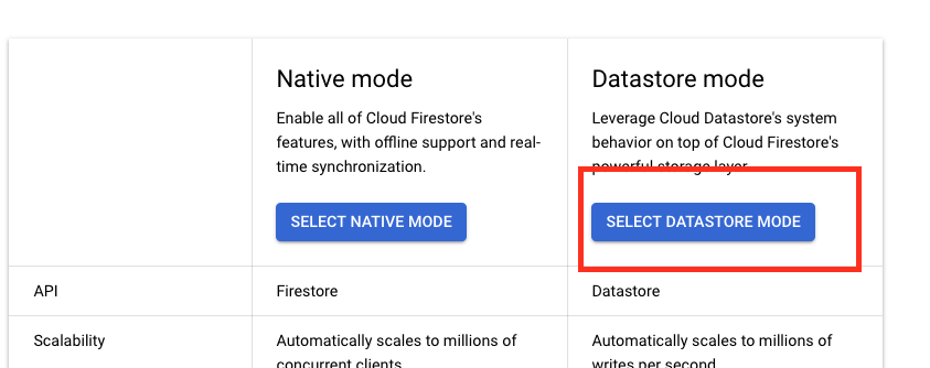 Empower Your Gmail Inbox with Google Cloud Functions | Google Codelabs