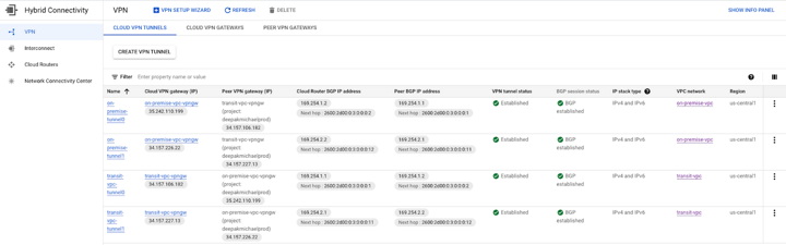 Access Google APIs from on-premises hosts using IPv6 addresses | Google Codelabs