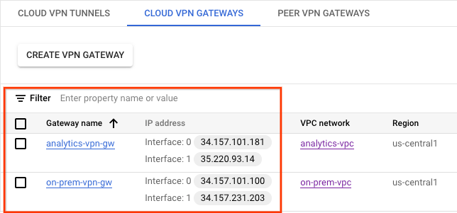 Connect Looker Cloud over hybrid networking | Google Codelabs