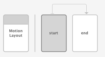Advanced Android in Kotlin 03.2: Animation with MotionLayout | Google Codelabs