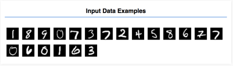 TensorFlow.js — Handwritten digit recognition with CNNs | Google Codelabs