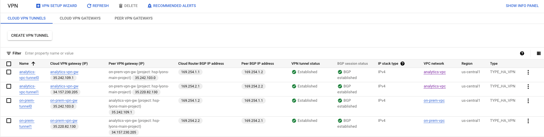 Vertex AI access online prediction endpoints privately using PSC | Google Codelabs