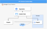 VPC Service Controls Basic Tutorial I | Google Codelabs