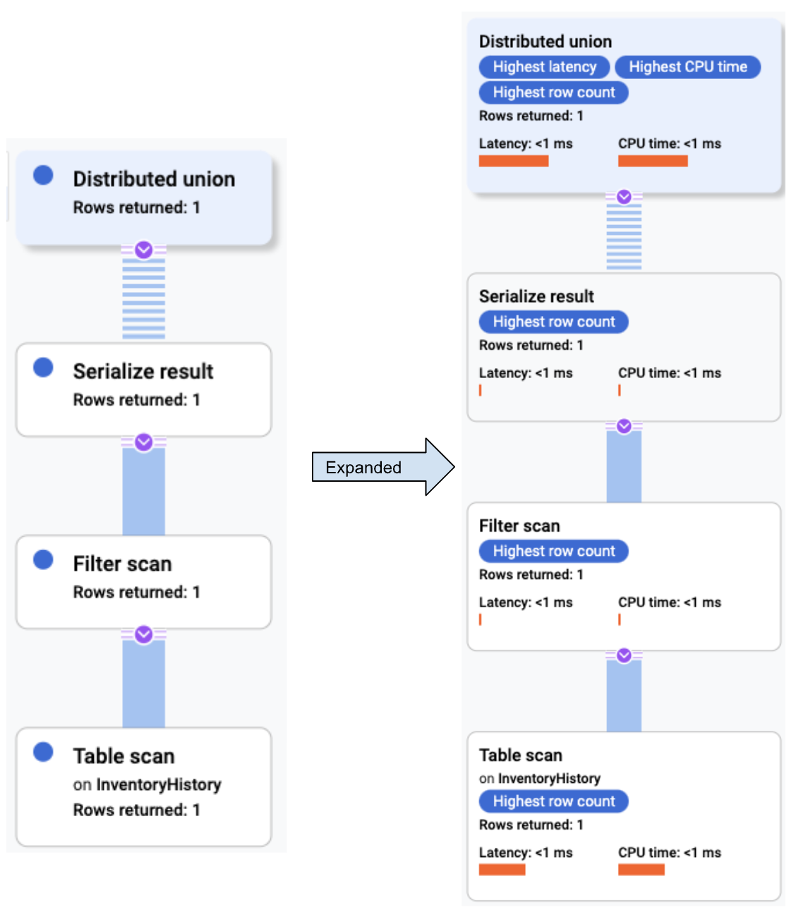 Connecting to Fully Managed Databases from Cloud Run | Google Codelabs