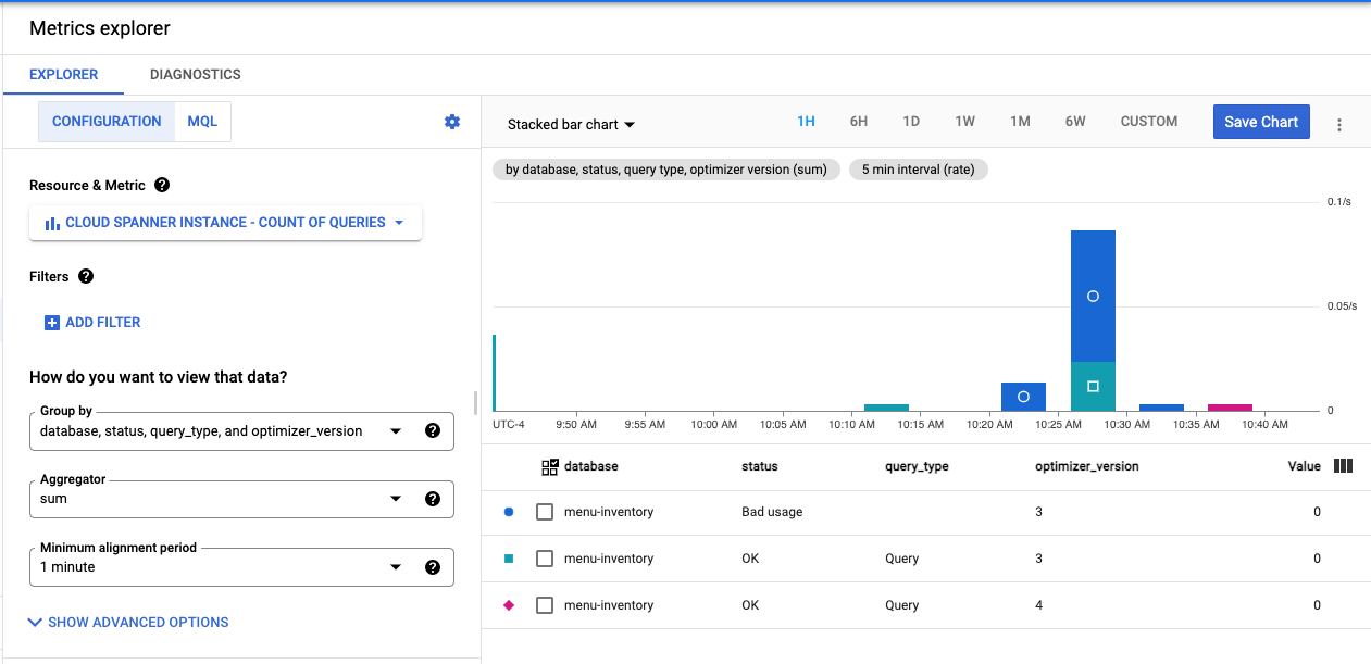Connecting to Fully Managed Databases from Cloud Run | Google Codelabs