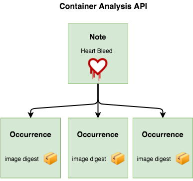 Gating Deployments with Binary Auth | Google Codelabs