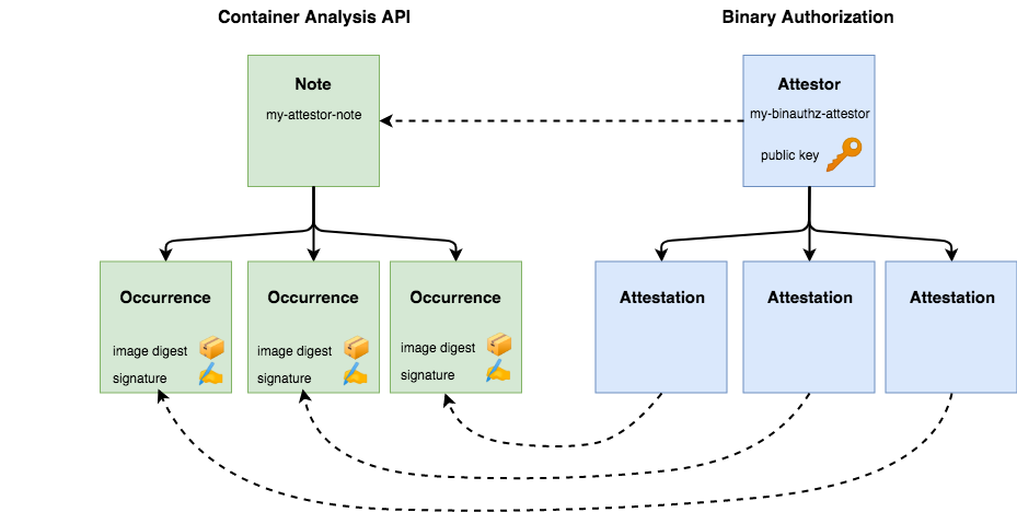 Gating Deployments with Binary Auth | Google Codelabs