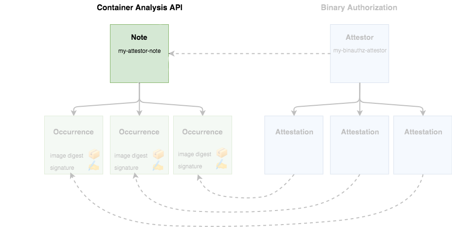 Gating Deployments with Binary Auth | Google Codelabs